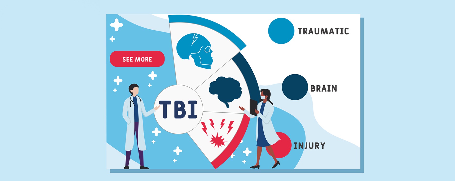 Traumatic Brain Injury or TBI | Misdiagnosis Association and Research ...